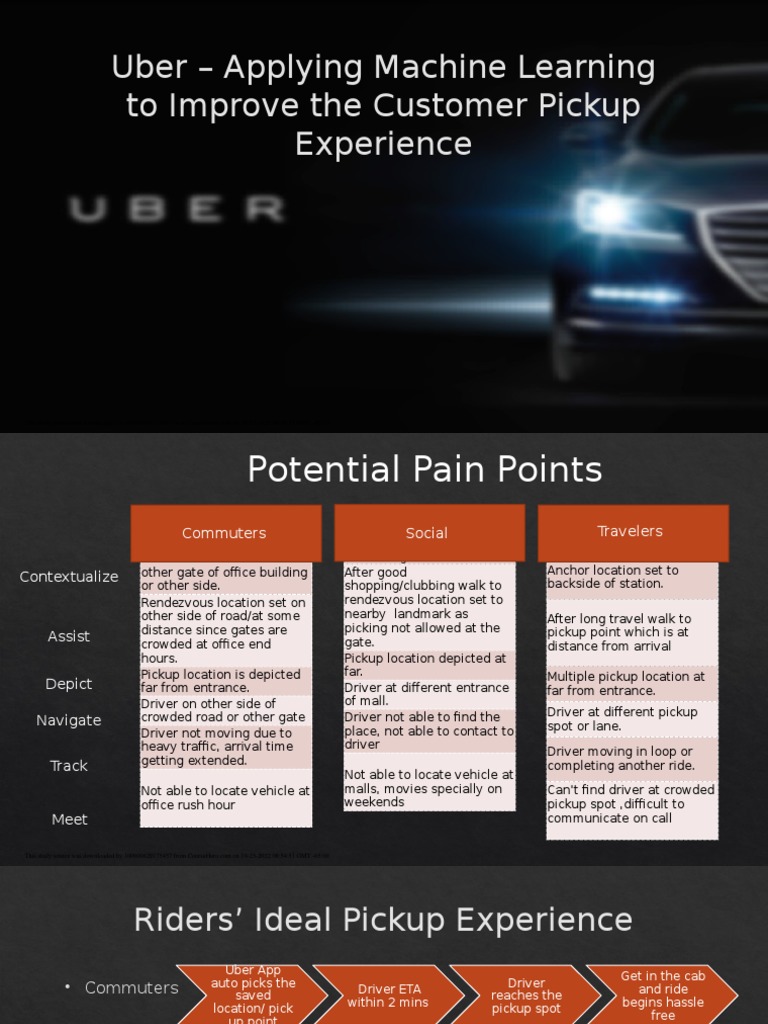 Group 1 Uber Case | PDF | Computing | Transport