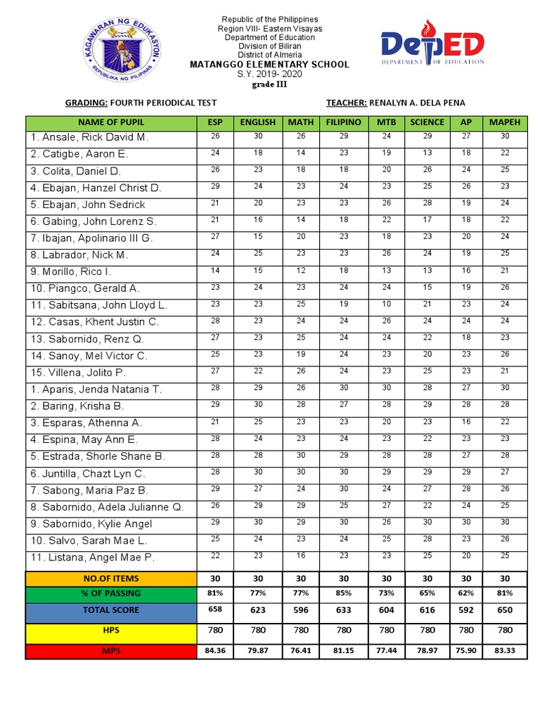 MPS RESULT 4th GRADING | PDF