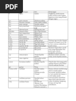 Daftar Singkatan Dalam Resep | PDF