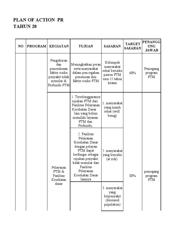 Ruk PTM | PDF | Pengembangan Diri