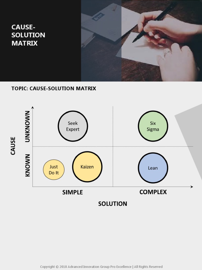 R S07+C040+-+Cause+Solution+Matrix | PDF | Business