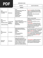 IV Solutions Reference Chart (Uses & Effects) | PDF | Saline (Medicine ...