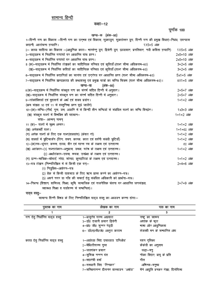 102 Class - 12th General Hindi | PDF