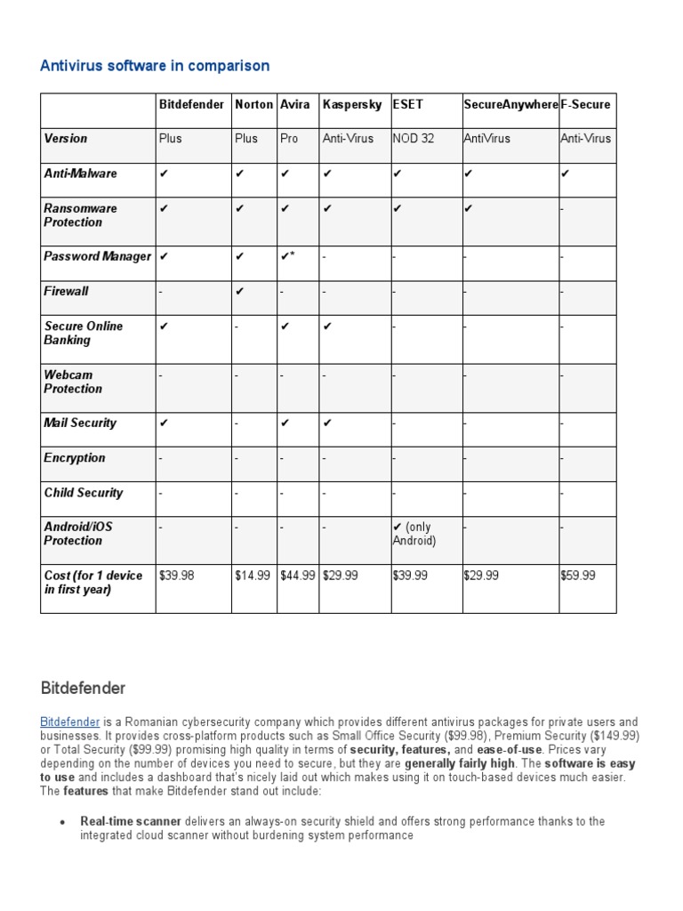Antivirus Software in Comparison | PDF | Antivirus Software | Computer ...