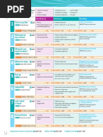 Options Burlington | PDF