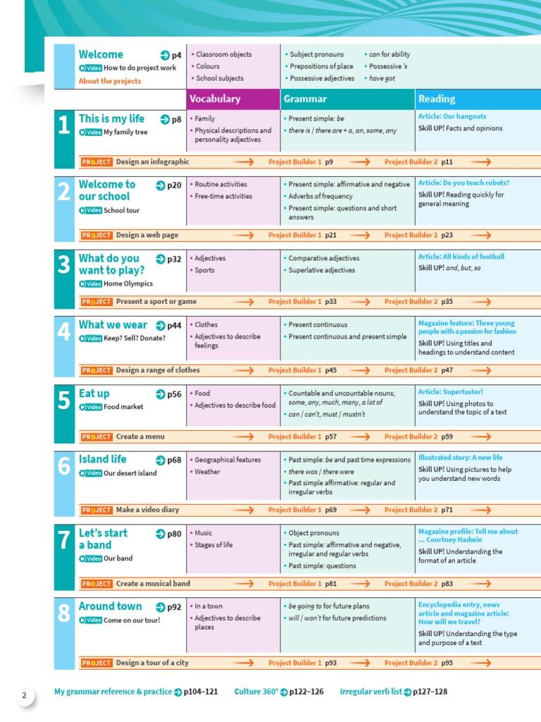 SYNCHRONIZE 1 Table of Contents | PDF | Adjective | Linguistics
