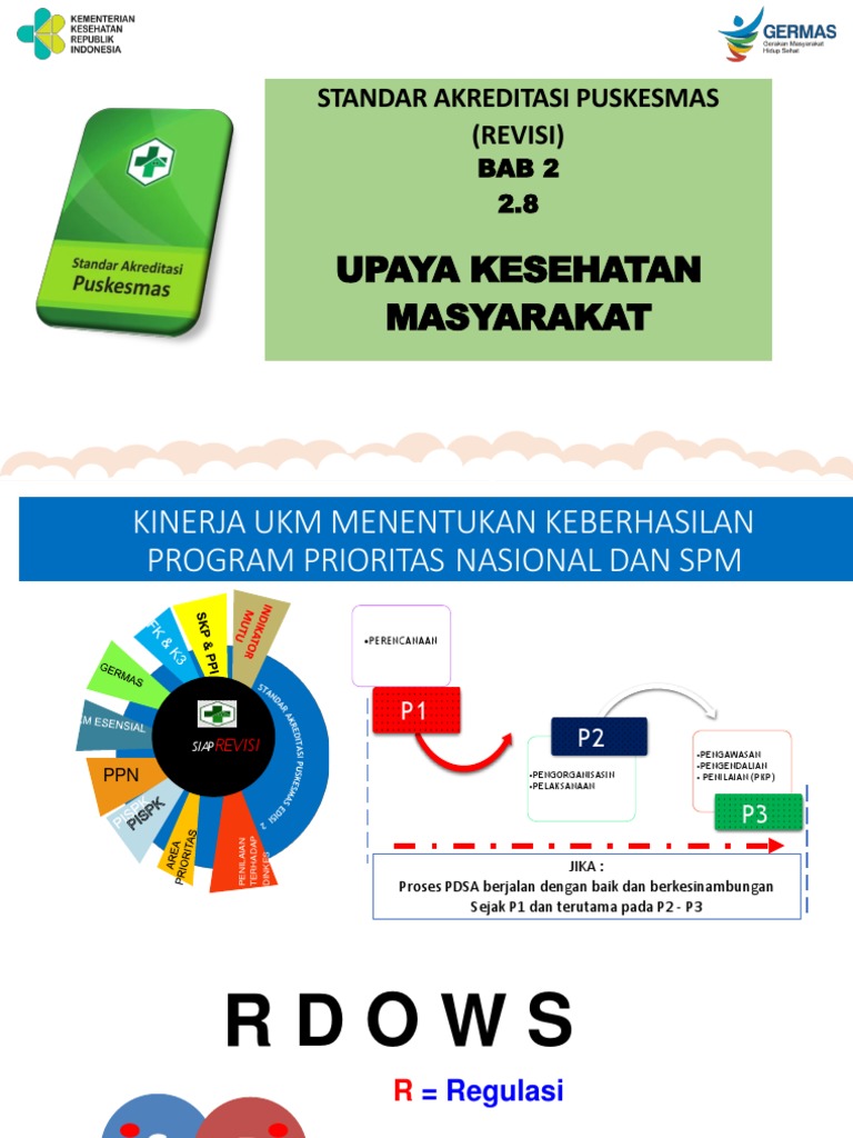 Bab 2 Ukm 2.8 | PDF