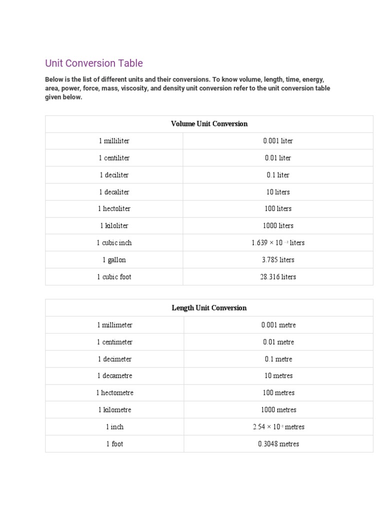 Unit Conversion Table | PDF