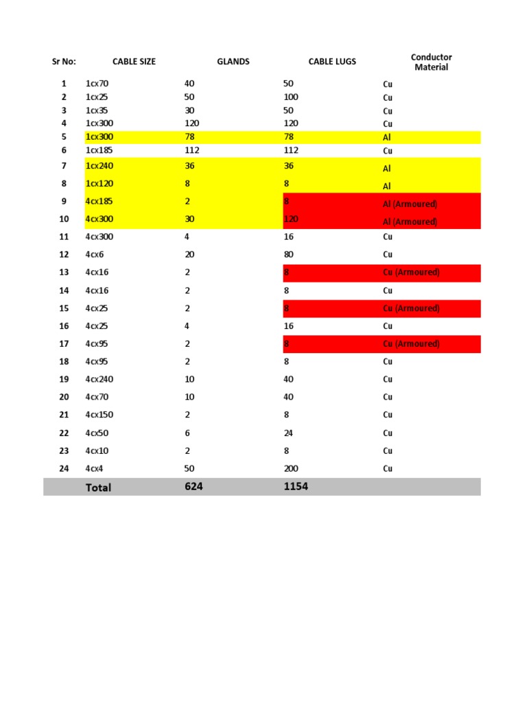 CABLE SCHEDULE (Pepsico) | PDF | Engineering Thermodynamics | Building ...