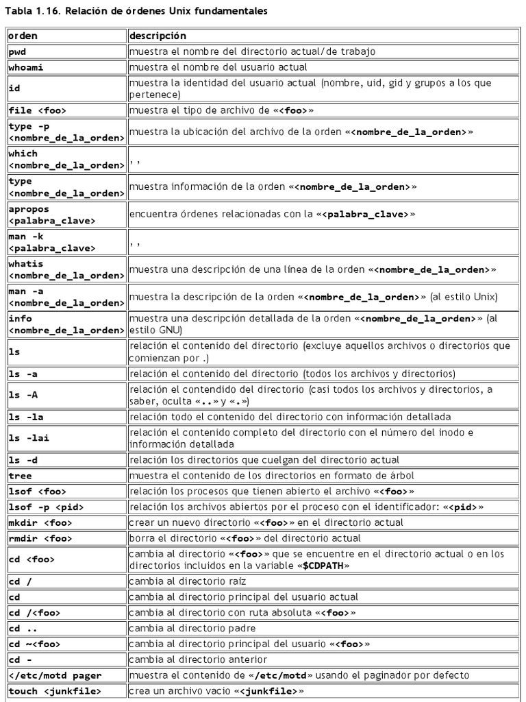 Comandos Linux | PDF | Archivo de computadora | Disco compacto
