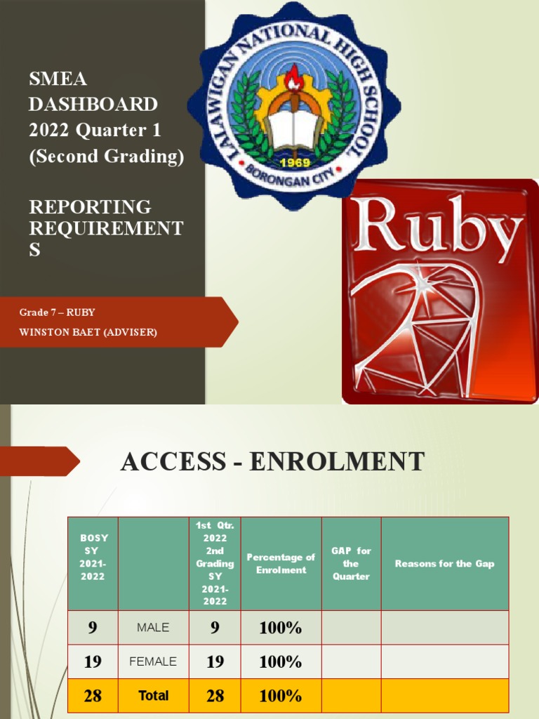 Smea Dashboard | PDF