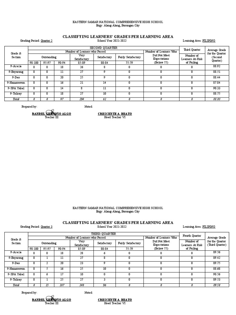 Classification of Grades | PDF