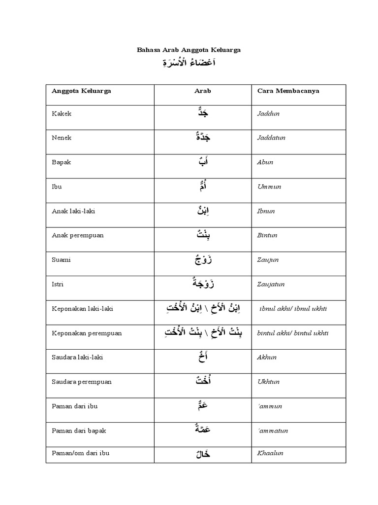 Bahasa Arab Anggota Keluarga | PDF