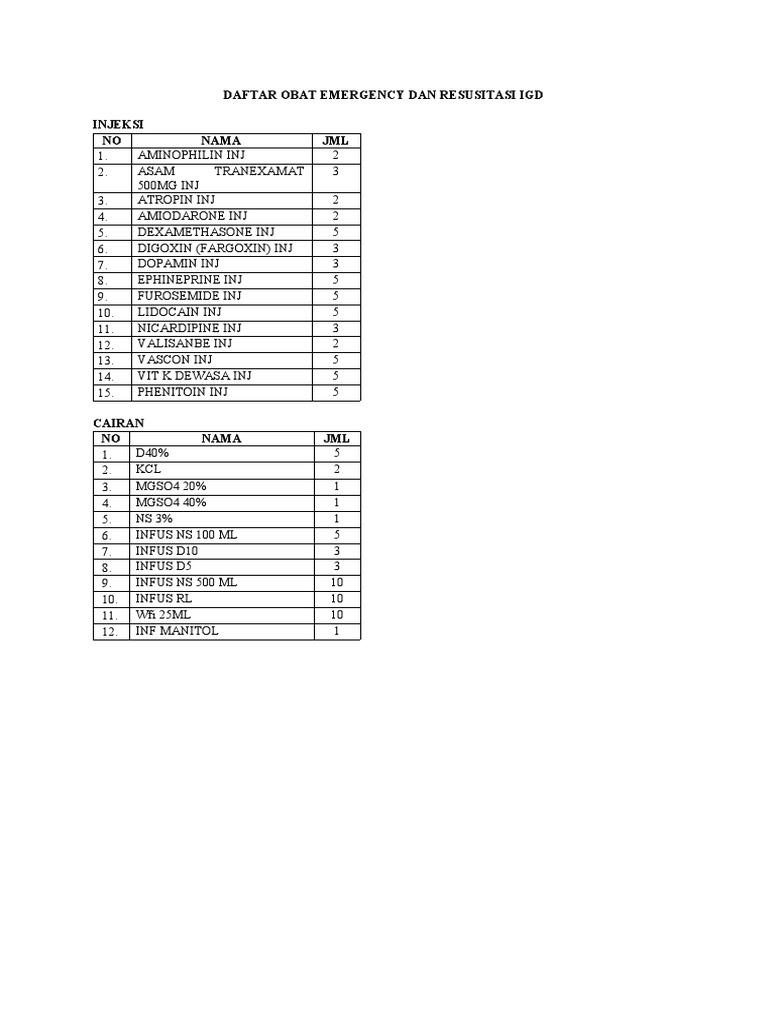 Daftar Obat Emergency Dan Resusitasi Pdf Medical Specialties Medicine