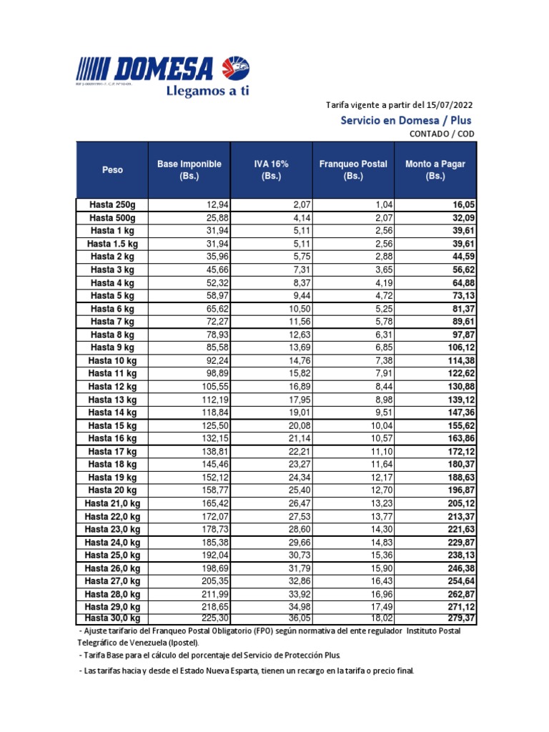 Tarifas Domesa/Plus Venezuela 2022 | PDF