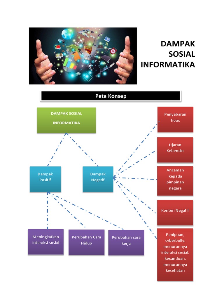Materi Dampak Informatika | PDF