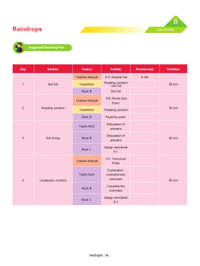 CH 8 Raindrops (Oct) LP | PDF | Question | Water