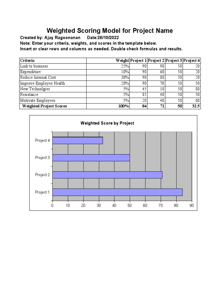 Weighted Scoring Model for Projects | PDF | Business