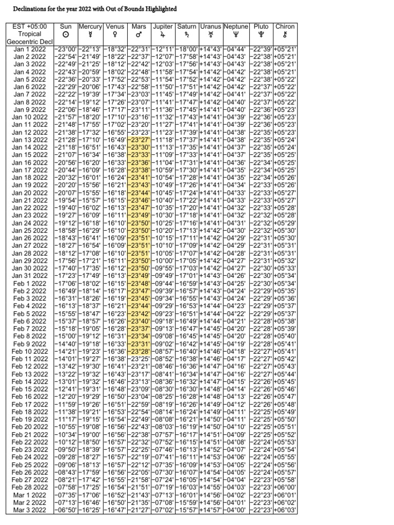 Planets Declination Out of Bounds | PDF