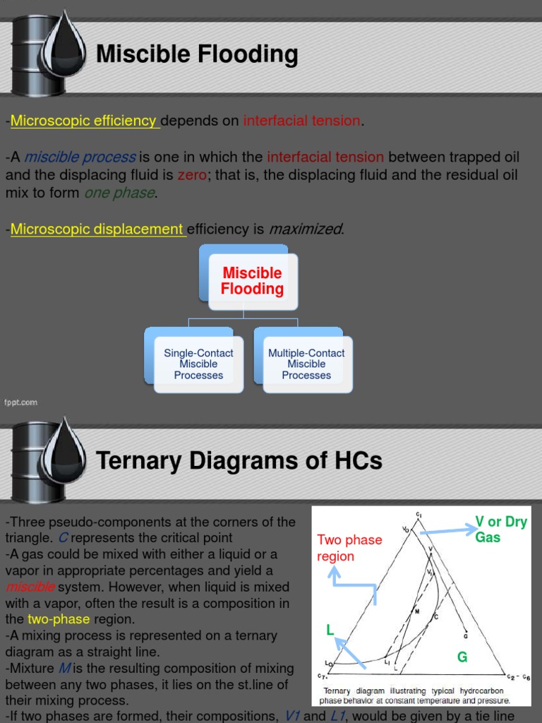 Overview of Miscible Flooding Techniques | PDF