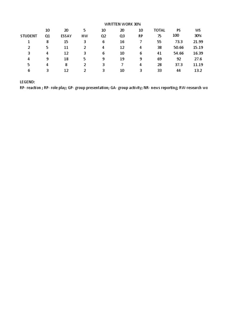 FS Sample Computation of Grades | PDF