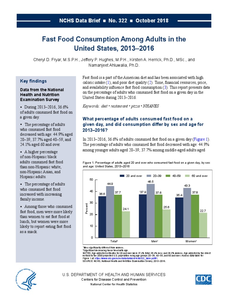 Fast Food Consumption Among Adults in The United States, 2013-2016 ...