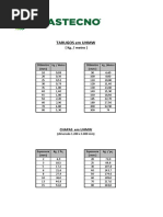 TABELA DE PESO E MEDIDAS CHAPAS E TARUGOS Tecnil | PDF | Dielétrico ...