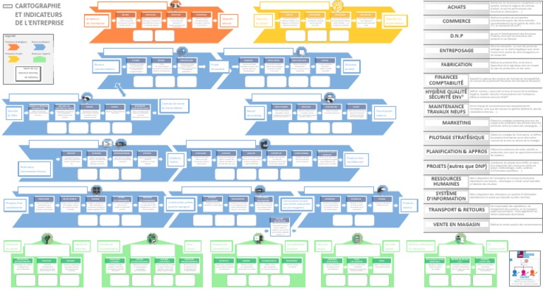 SMART Activité 1 Cartographie Des Processus | PDF | Sodles | Business