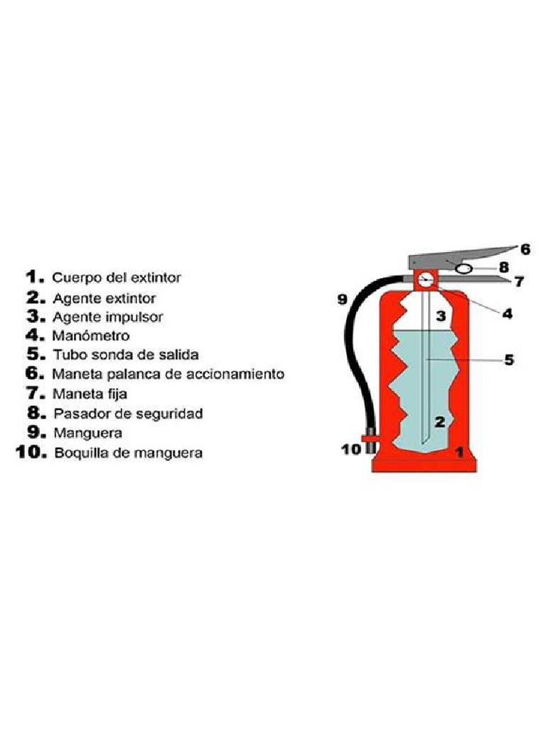 Partes Del Extintor | PDF
