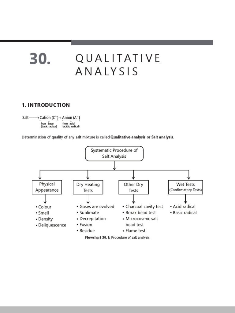 Determining the Composition of Unknown Salts: An Analysis of ...
