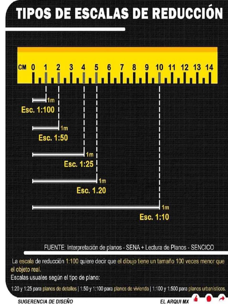 Tipos de Escalas | PDF