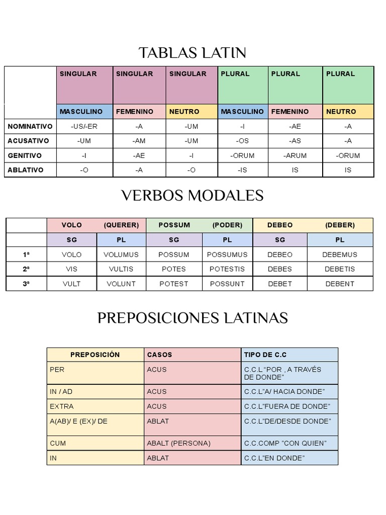 Tablas Latín | PDF | Latim | Gramática