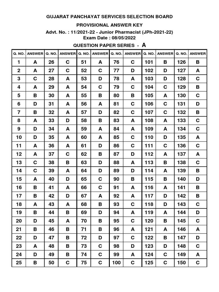 192 - 1 - 1 - JPH 21 22 Provisional Answer Key 09 05 2022 | PDF ... 192 - 1 - 1 - JPH 21 22 Provisional Answer Key 09 05 2022 | PDF ...