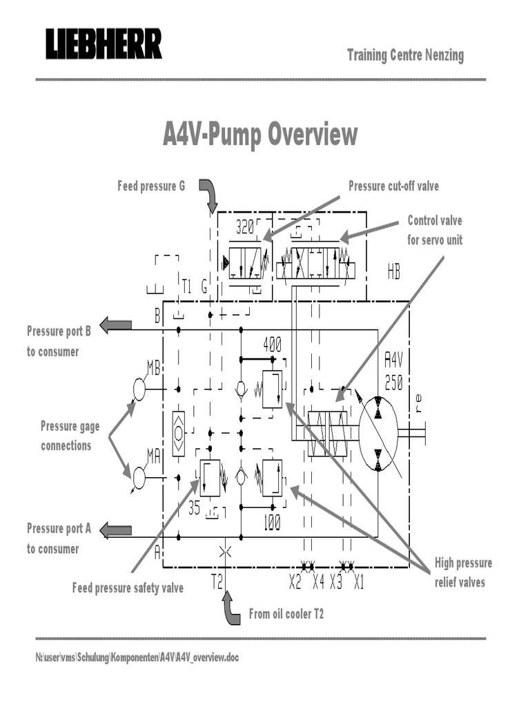 A4V Pump Overview | PDF