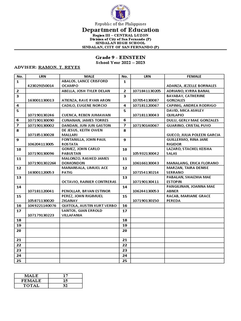 Grade 9 Student Roster 2022-2023 | PDF
