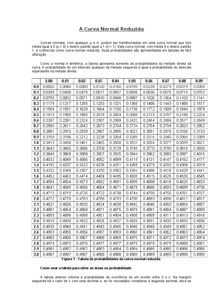 Tabela De Curva Normal Distribuição Normal | PPT