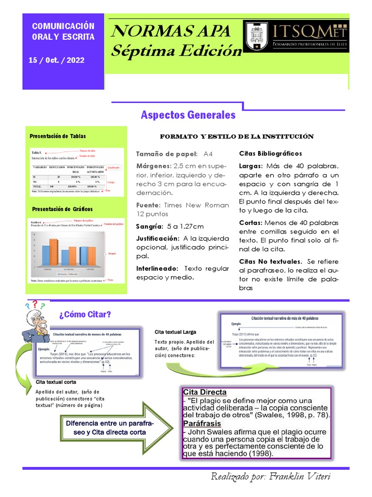 Infografia APA | PDF | Escritura | Comunicación escrita