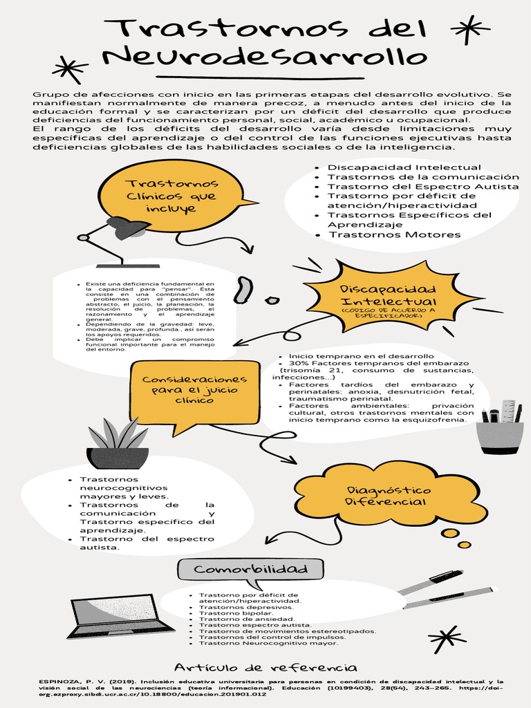 Trastornos del neurodesarrollo: características, clasificación y ...