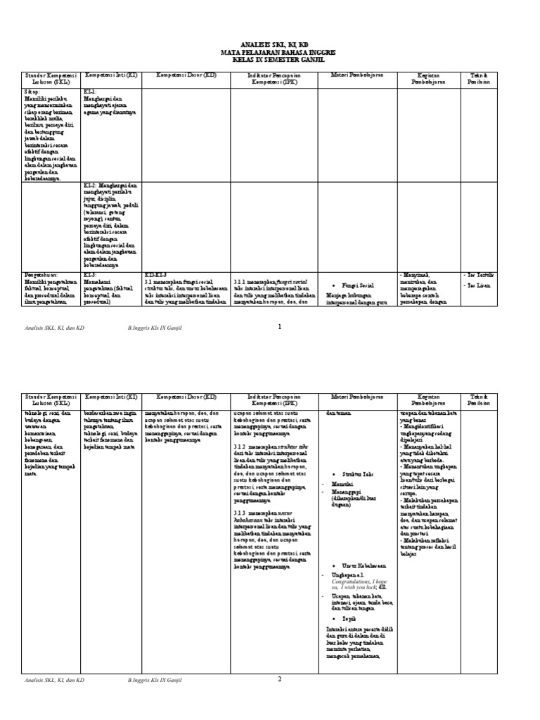 Analisis SKL Ki KD 9 | PDF