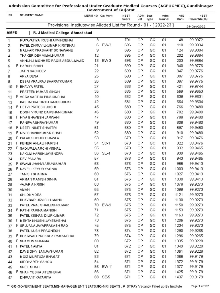 r1 Instwiseadm | PDF | Career And Technical Education | Health Care