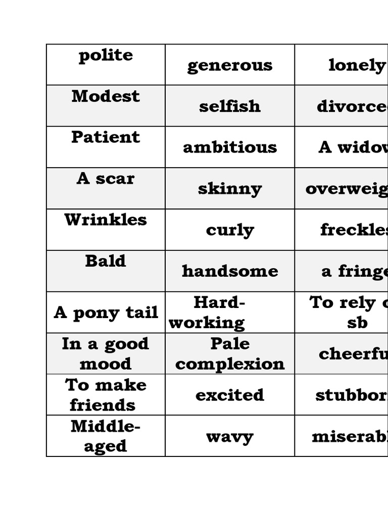 ESL Personality Flashcards Guide | PDF