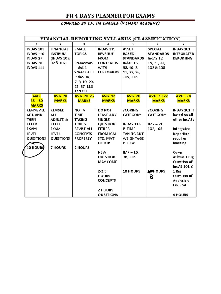 4-Day Exam Planner for Financial Reporting | PDF