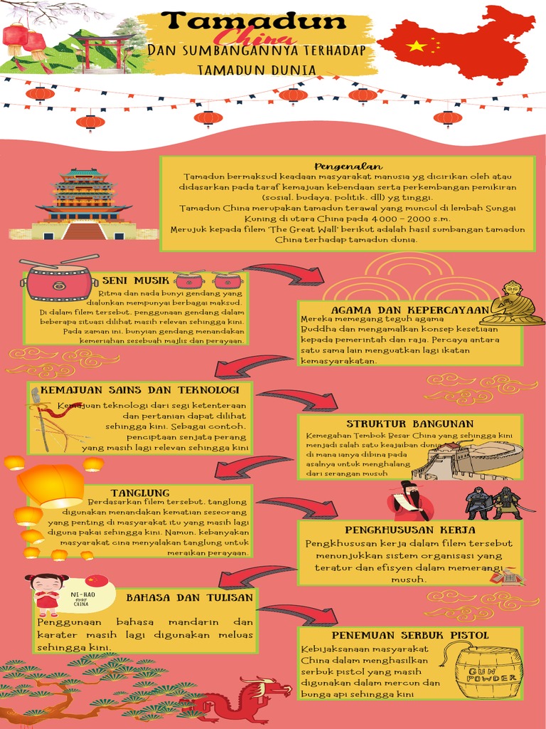 Tamadun China Infographic | PDF
