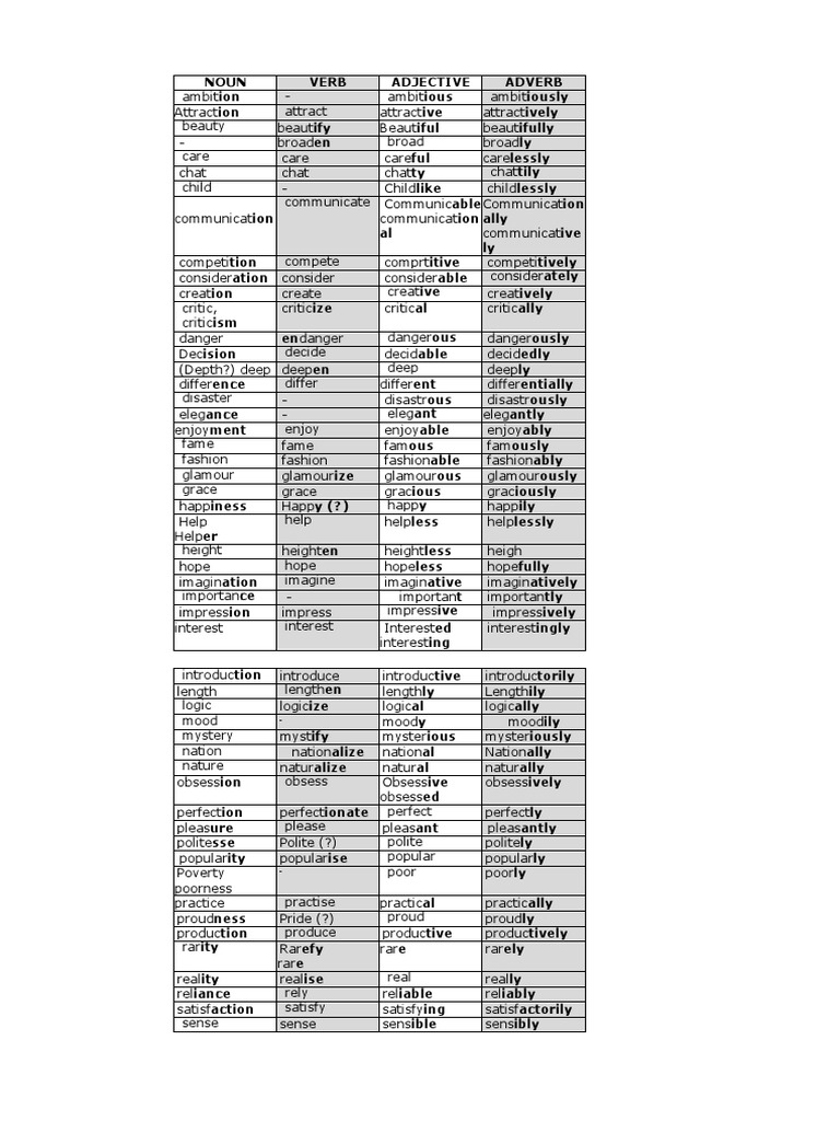 Noun Verb Adjective Adverb | PDF | Cognitive Science | Language Mechanics