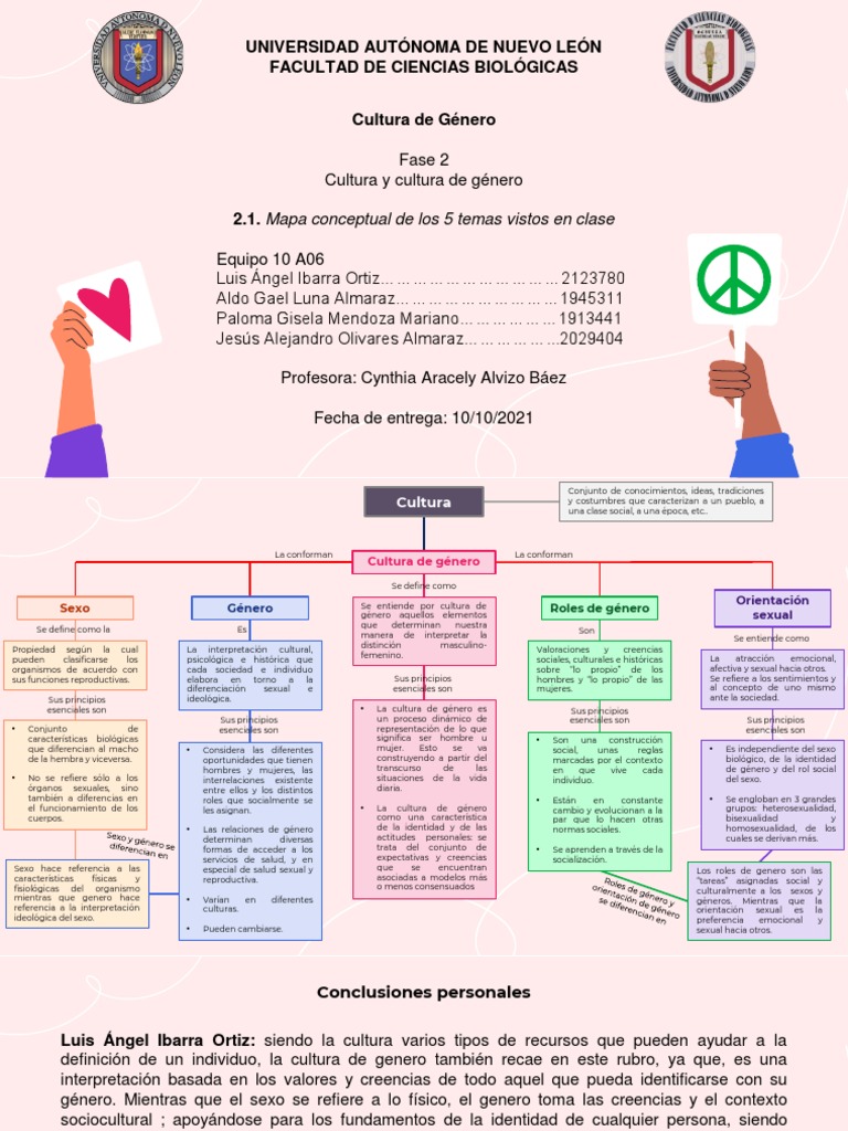 Mapa Conceptual de Cultura de Género | PDF | Género | Estudios de género