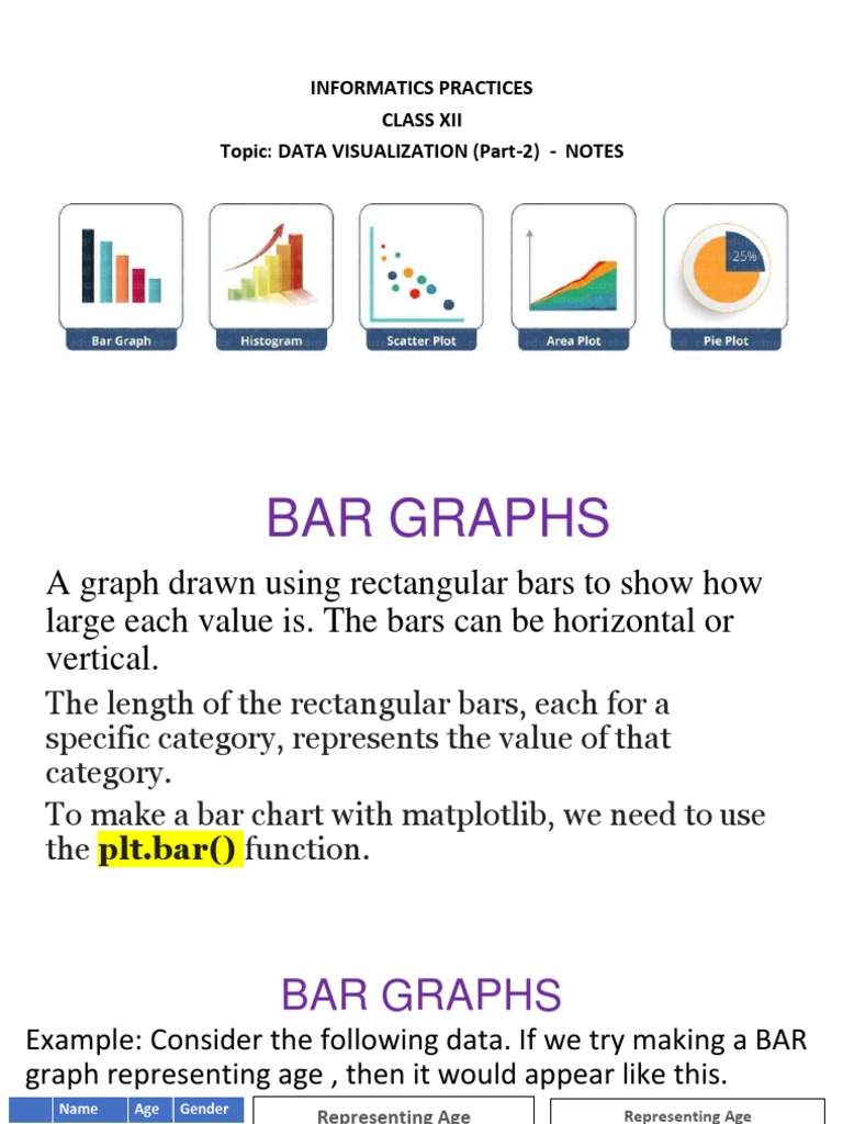 12 IP-Data Visualization (Part-2) - Note | PDF | Histogram