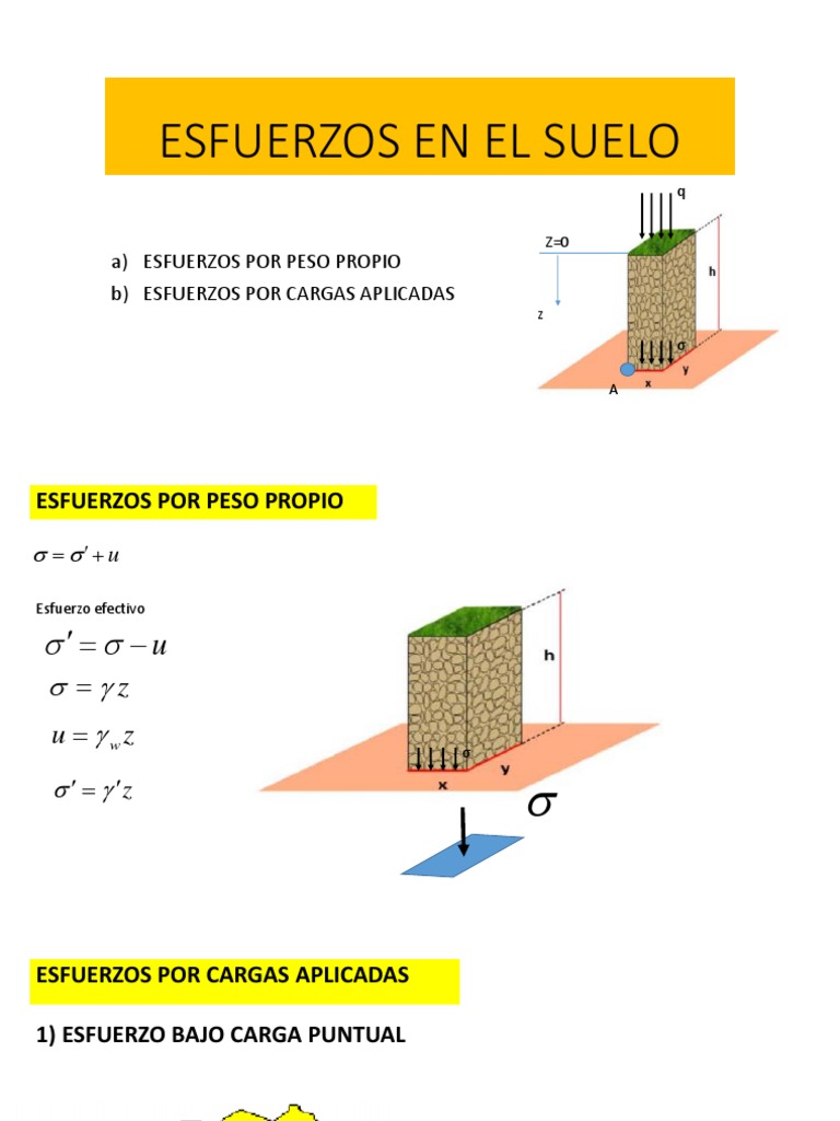 Esfuerzos en La Masa de Suelo | PDF
