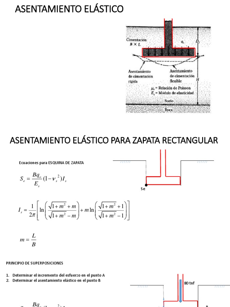Asentamiento Elástico | PDF
