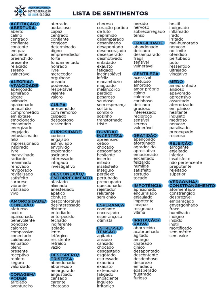 Lista de sentimentos e sensações corporais | PDF