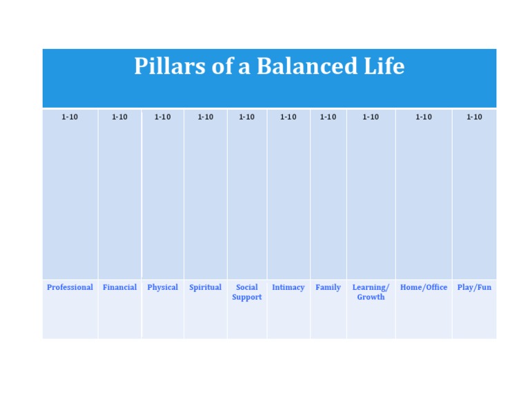 Pillars of A Balanced Life | PDF